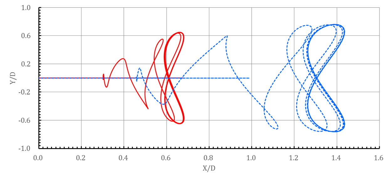(a) Displacement curves